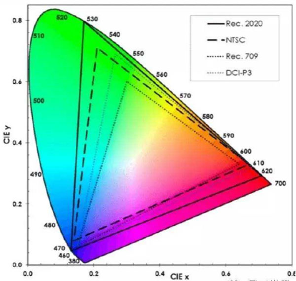 Micro LED large screen display technology - TLI LED