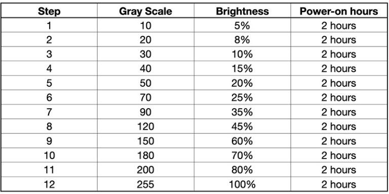 How to handle moisture in LED screen? - TLI LED